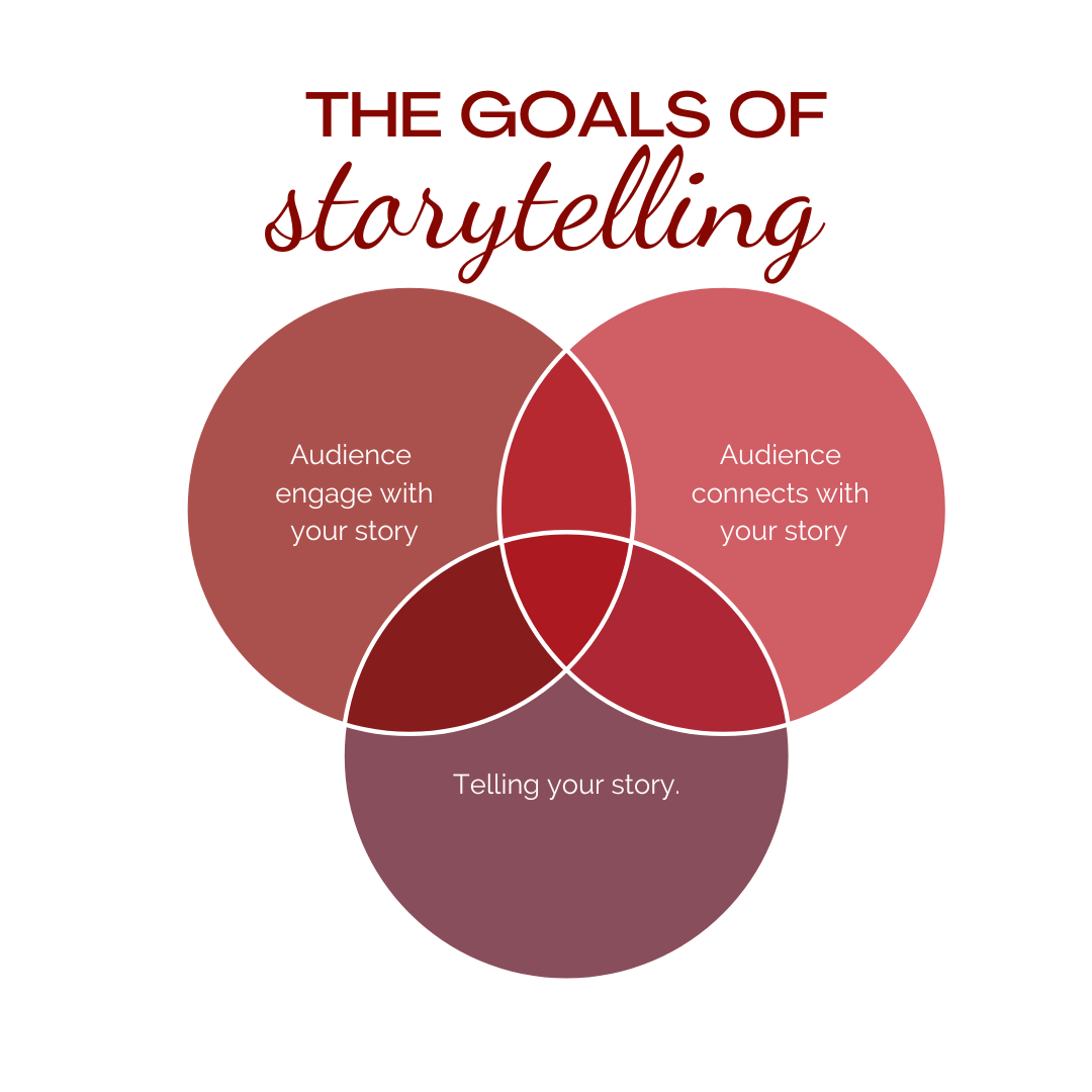 | The Art of Storytelling Through Social Media